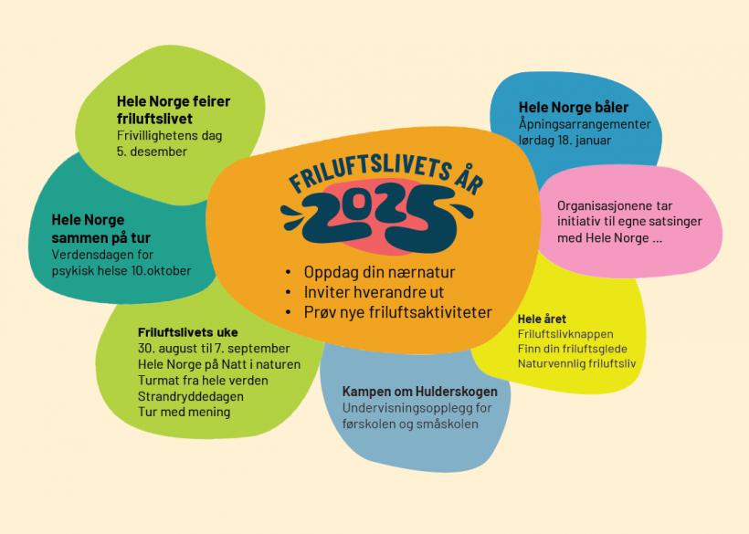 Friluftslivets år 2025 - Romerike Krets